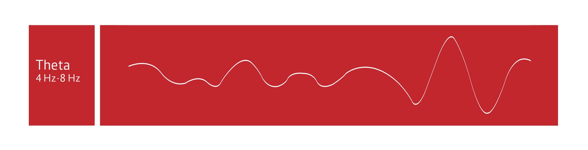 Brain Waves and Their Usefulness - Vielight Inc - Deutsch