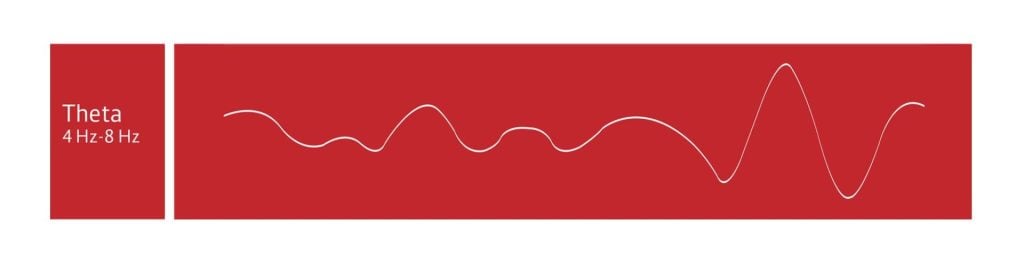 Types of Brain Waves - Vielight Inc
